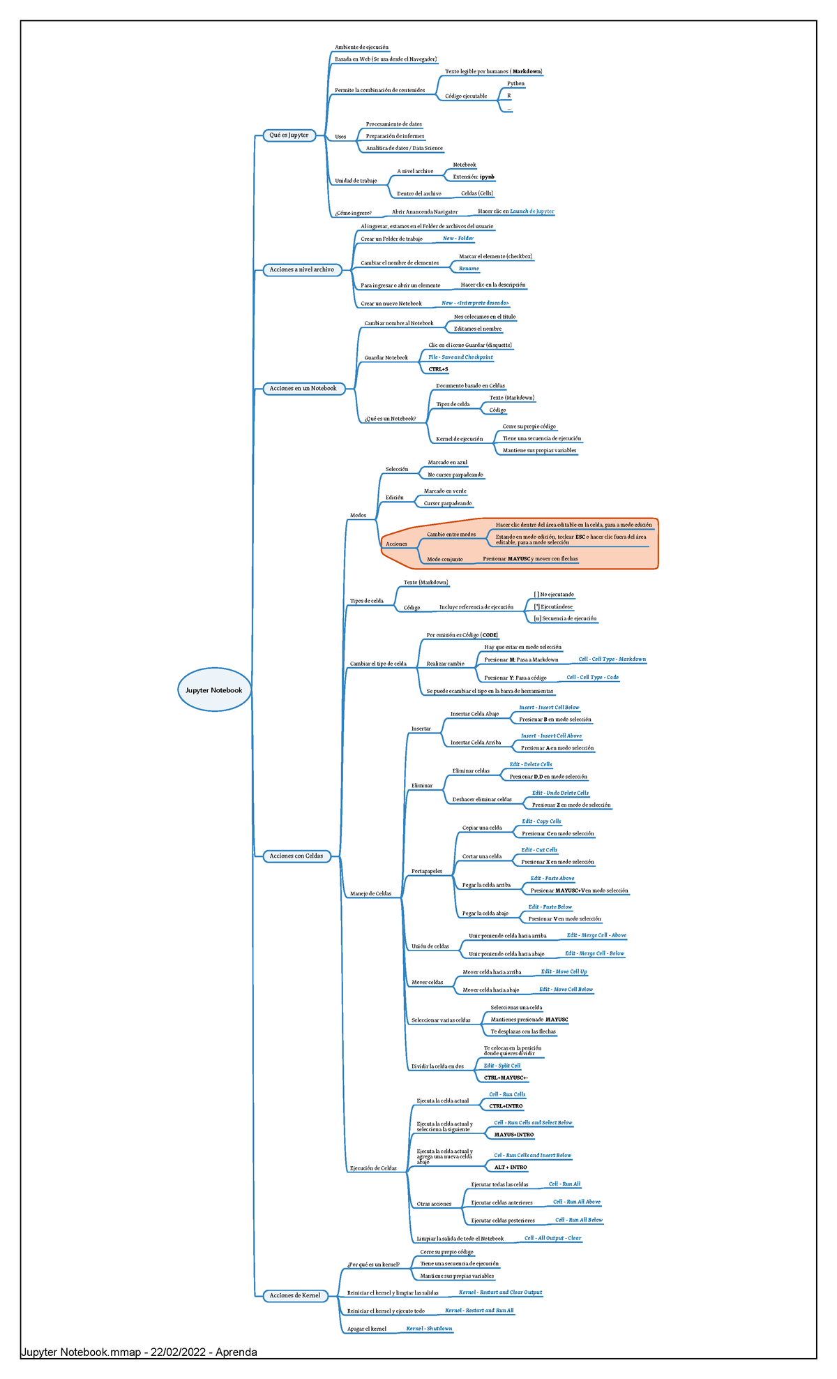 Jupyter Notebook - Uso básico - Jupyter Notebook Qué es Jupyter ...