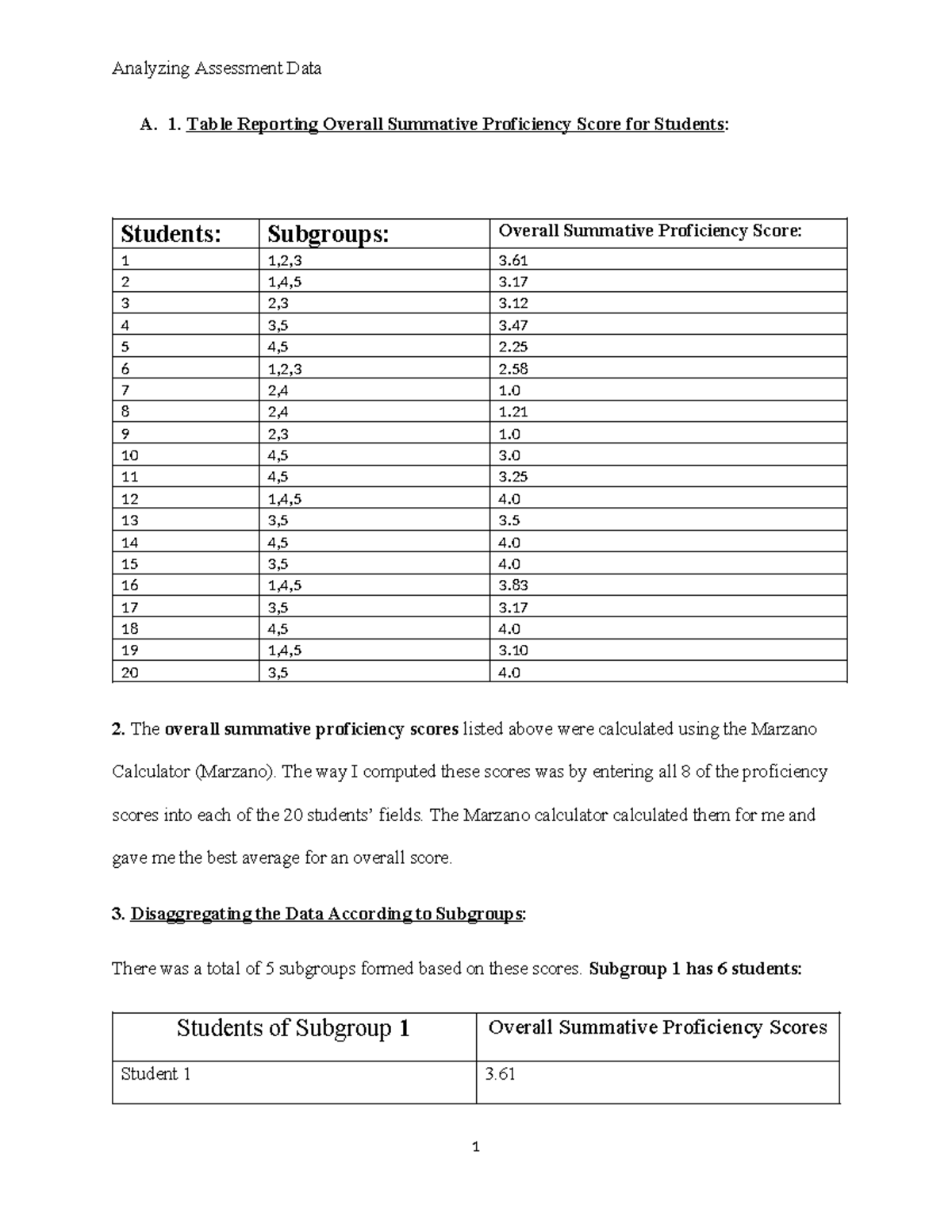 Analyzing Assessment Data - A. 1. Table Reporting Overall Summative Proficiency Score for ...