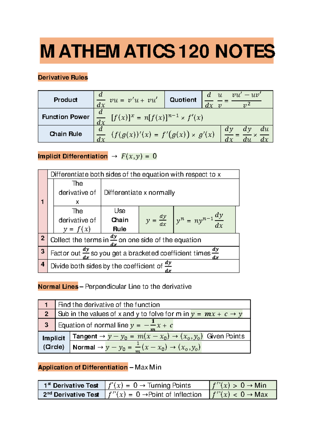 Summary of formulas and notes for Engineering Mathematics 120 ...