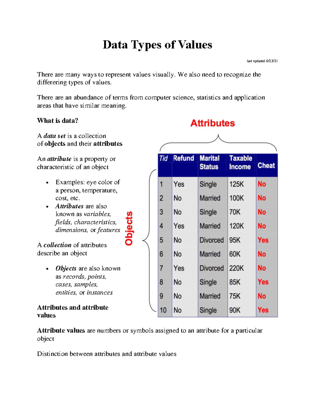 Ch 2 - llll - Data Types of Values last updated 6/23/ There are many ...
