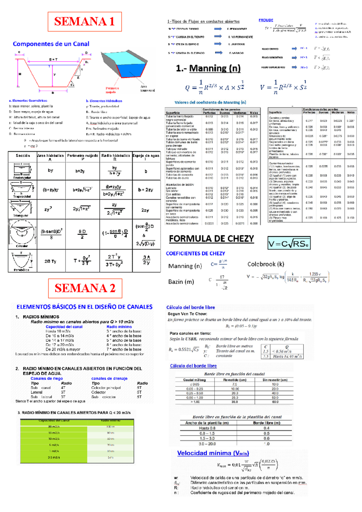 Formulario PC1 - Hidraulica de canales - SEMANA SEMANA SEMANA - Studocu