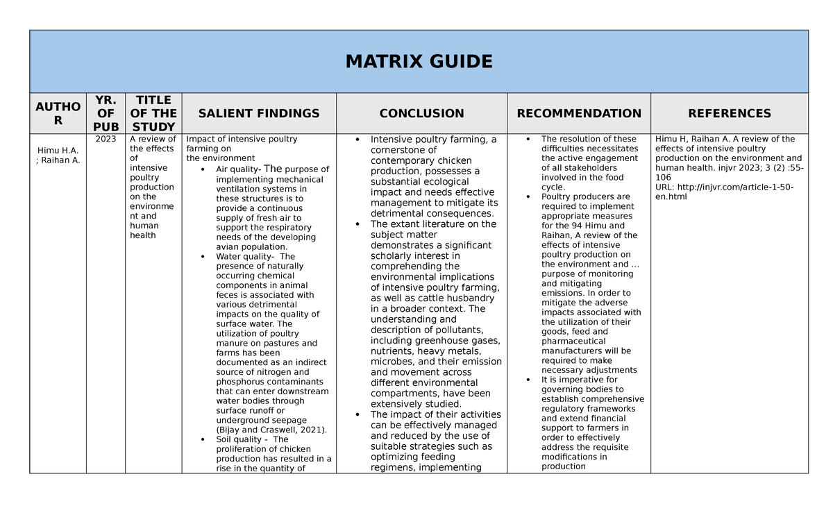Matrix Guide - MATRIX GUIDE AUTHO R YR. OF PUB TITLE OF THE STUDY SALIENT FINDINGS CONCLUSION ...