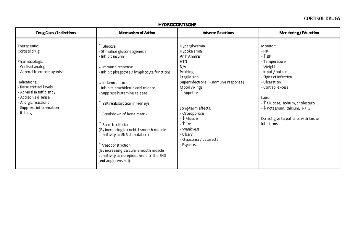 Cortisol Drug - CORTISOL DRUGS HYDROCORTISONE Drug Class / Indications ...