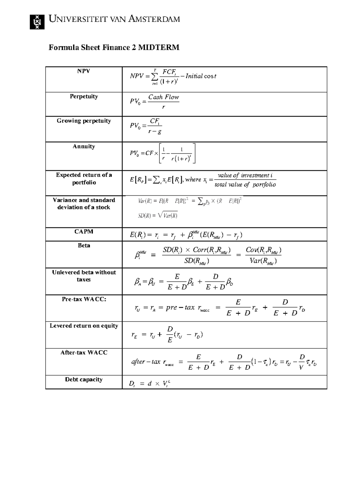 2021-02 Finance 2 Formula Sheet Midterm - Formula Sheet Finance 2 MIDTERM NPV 1 cos (1 ) T t t t ...
