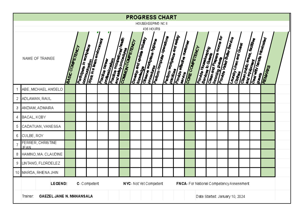 Gaezel-chart - chart - PROGRESS CHART HOUSEKEEPING NC II 436 HOURS NAME ...