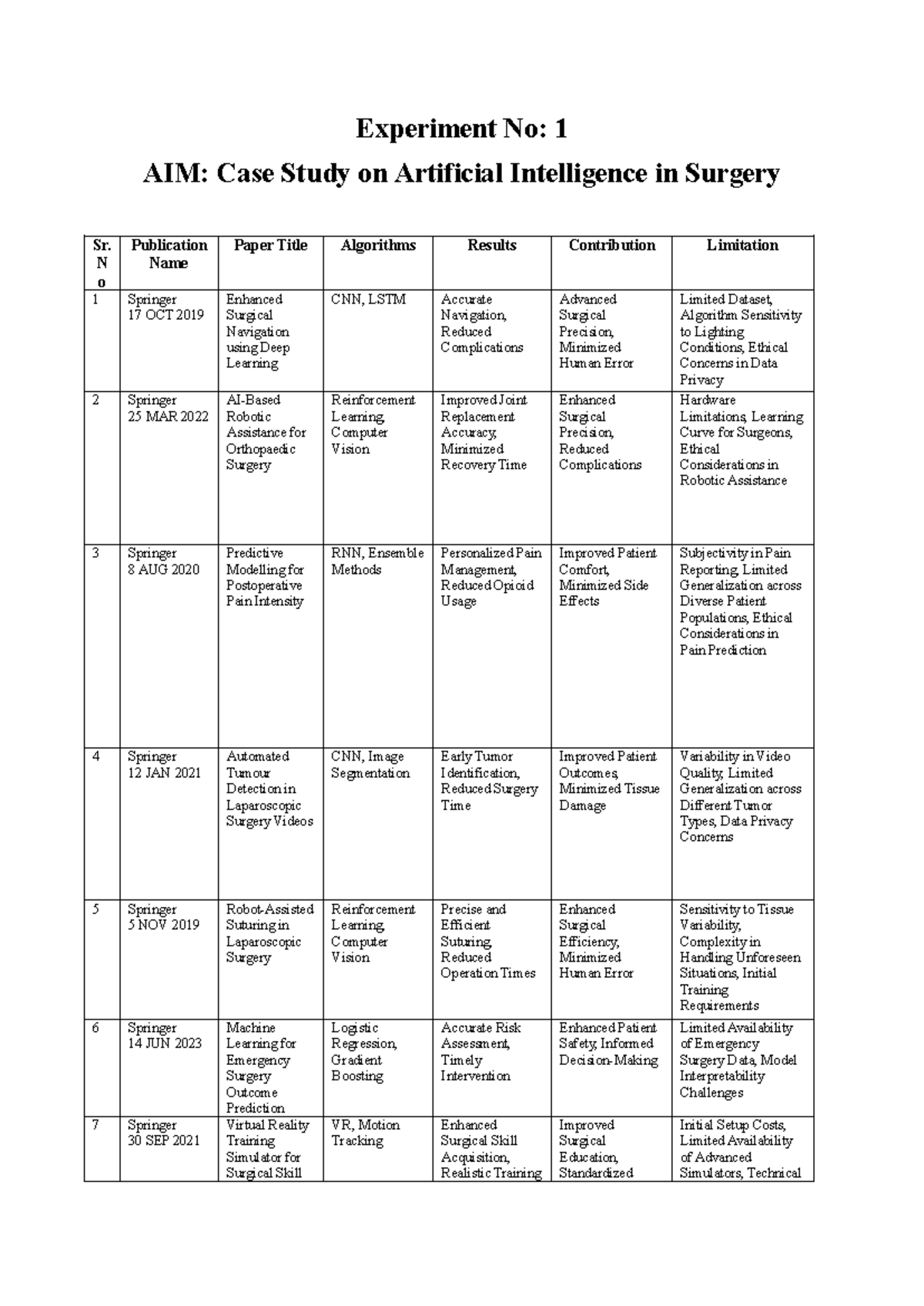 AI in Surgery - Summary AI and DS - II - Experiment No: 1 AIM: Case Study on Artificial ...