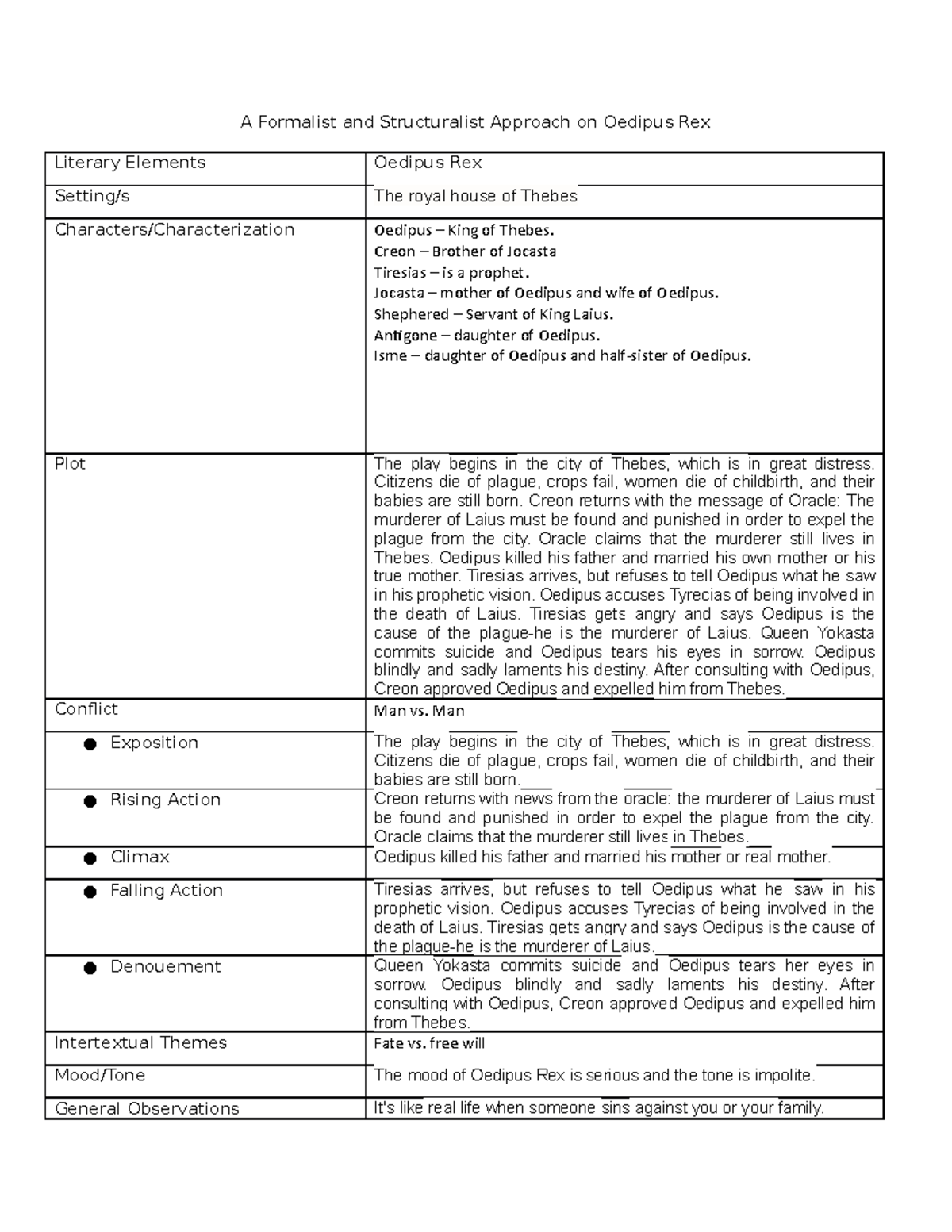 Oedipus Rex-Critical Analysis - Bachelor of Secondary Education ...