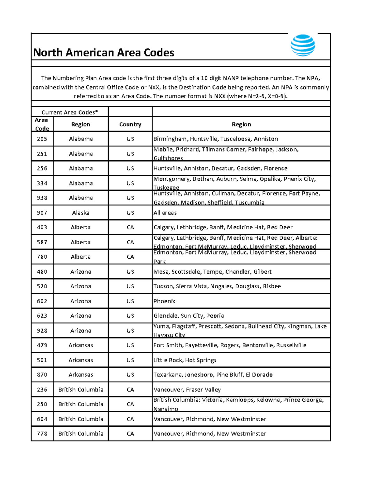 Area Codes N America by State - North American Area Codes Area Code ...