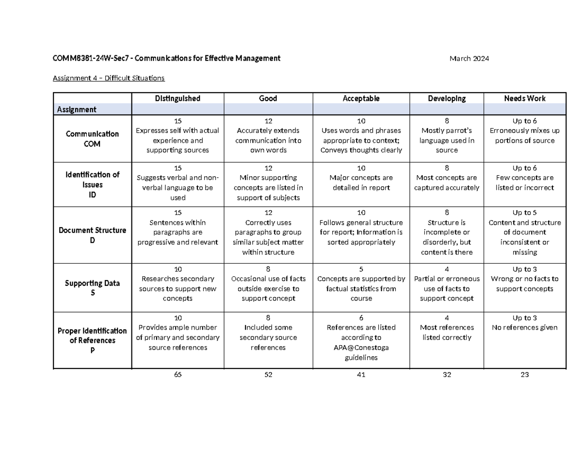 Assign #4 Rubric - krill edit - mar 15 24 - COMM8381-24W-Sec7 ...