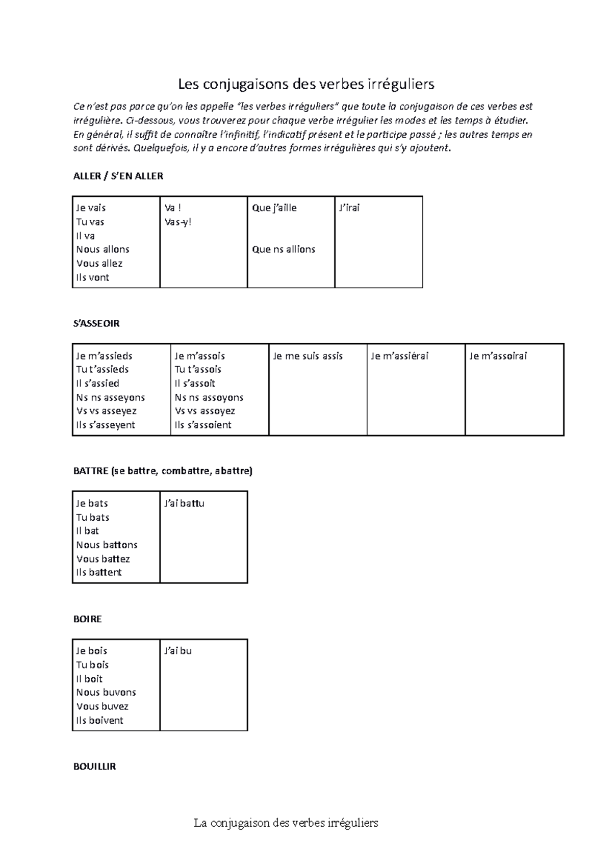 Les conjugaisons des verbes irréguliers - Les conjugaisons des verbes ...