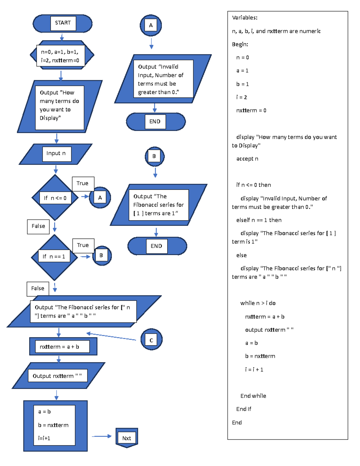 code sample 1 - Variables: n, a, b, i, and nxtterm are numeric Begin: n ...