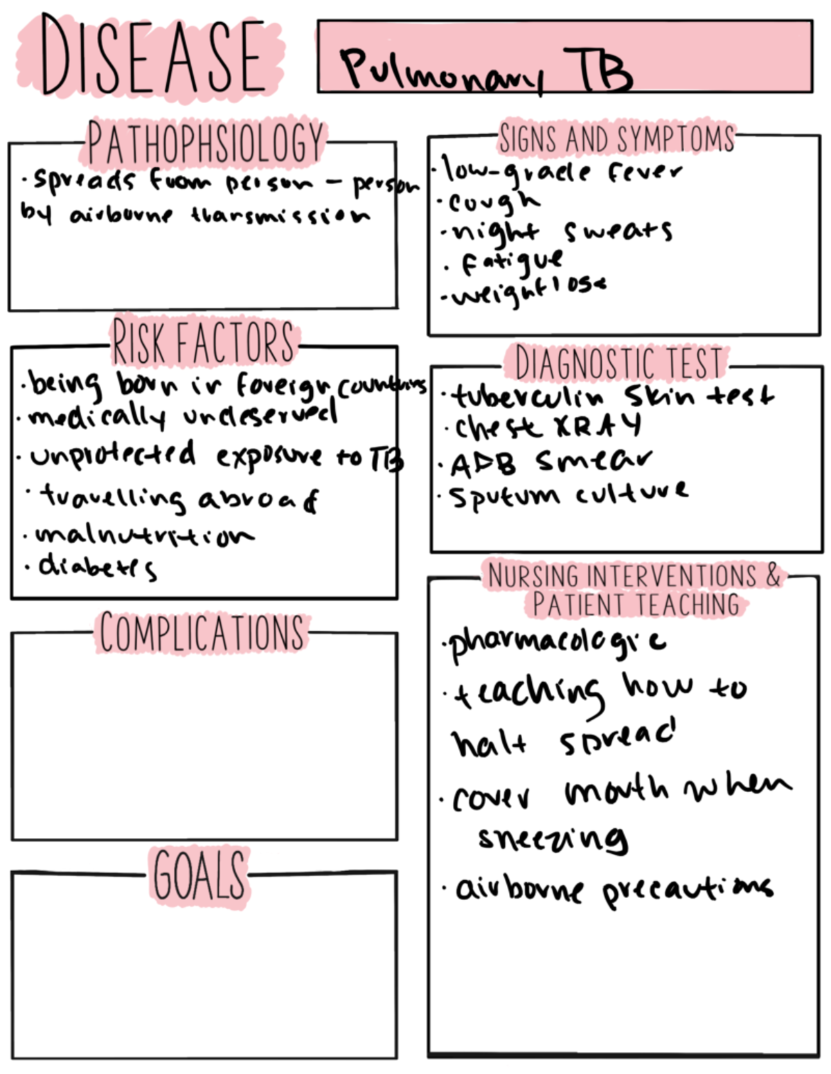 Pulmonary tuberculosis - DISEASE Pulmonary TB PATHOPHSIOLOGY SIGNS AND ...