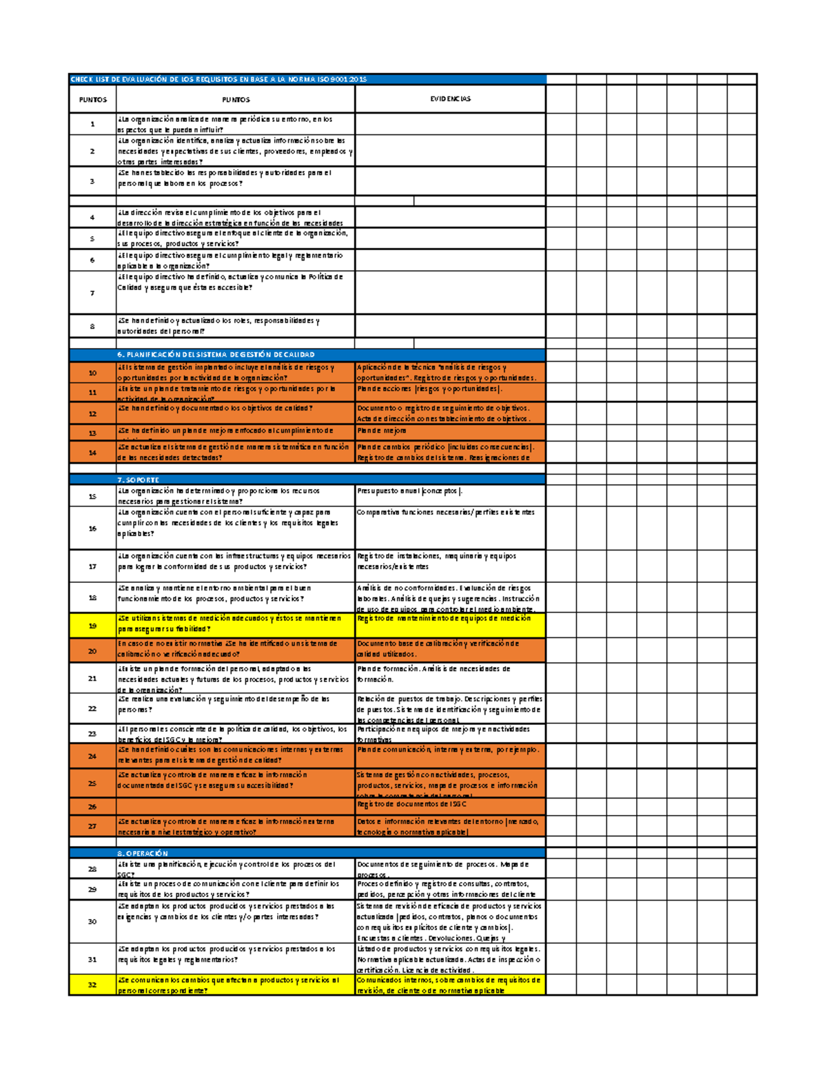 Check List ISO 9001 2015 - PUNTOS PUNTOS 1 ¿La organización analiza de ...