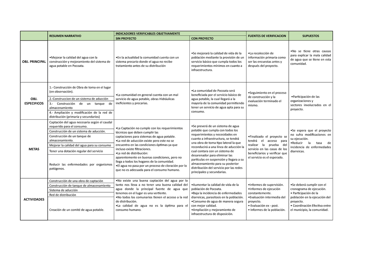 Marco logico 1 - trabajo - RESUMEN NARRATIVO INDICADORES VERIFICABLES ...