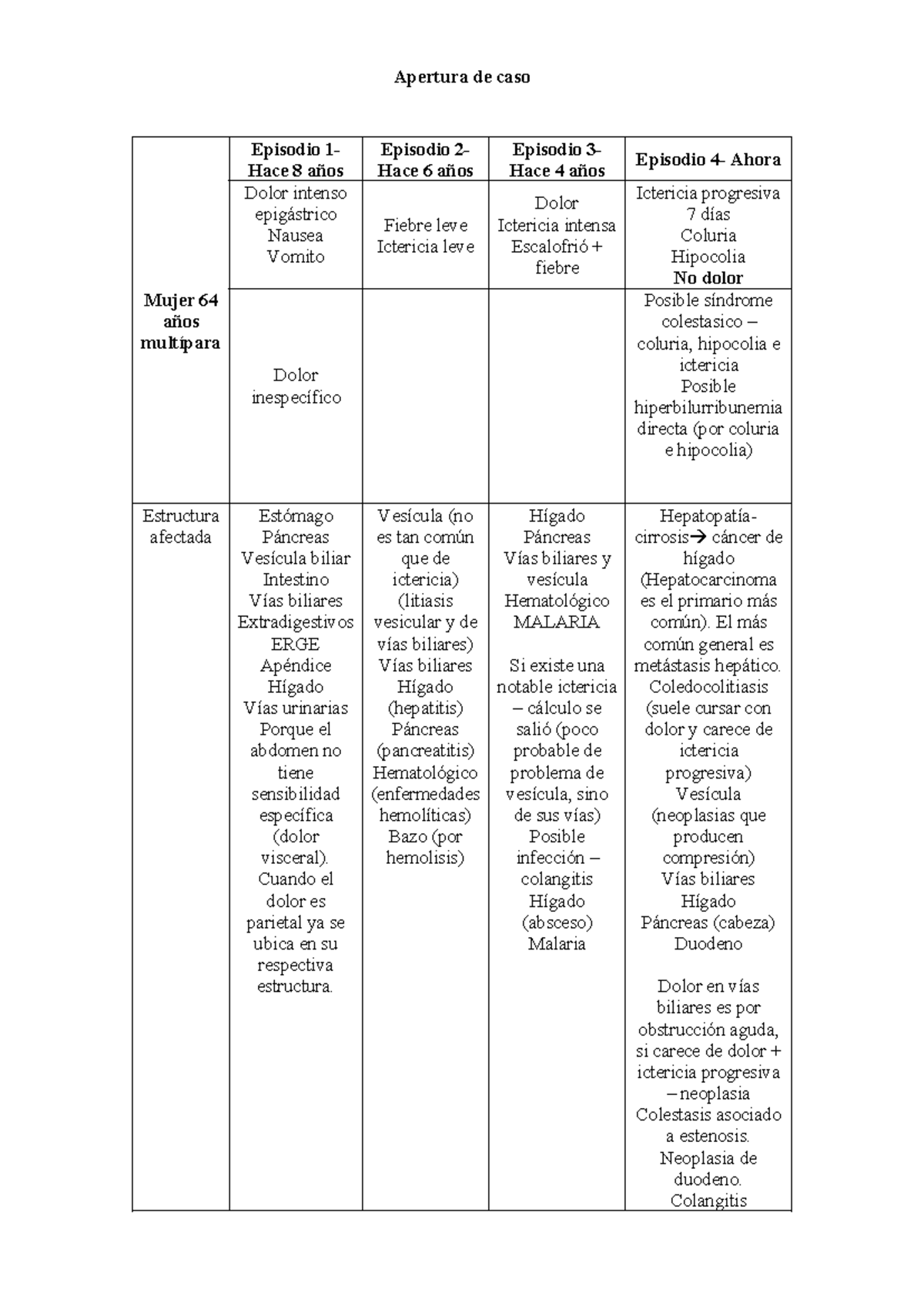 1. Apertura- vía biliar - Apertura de caso Mujer 64 años multípara ...