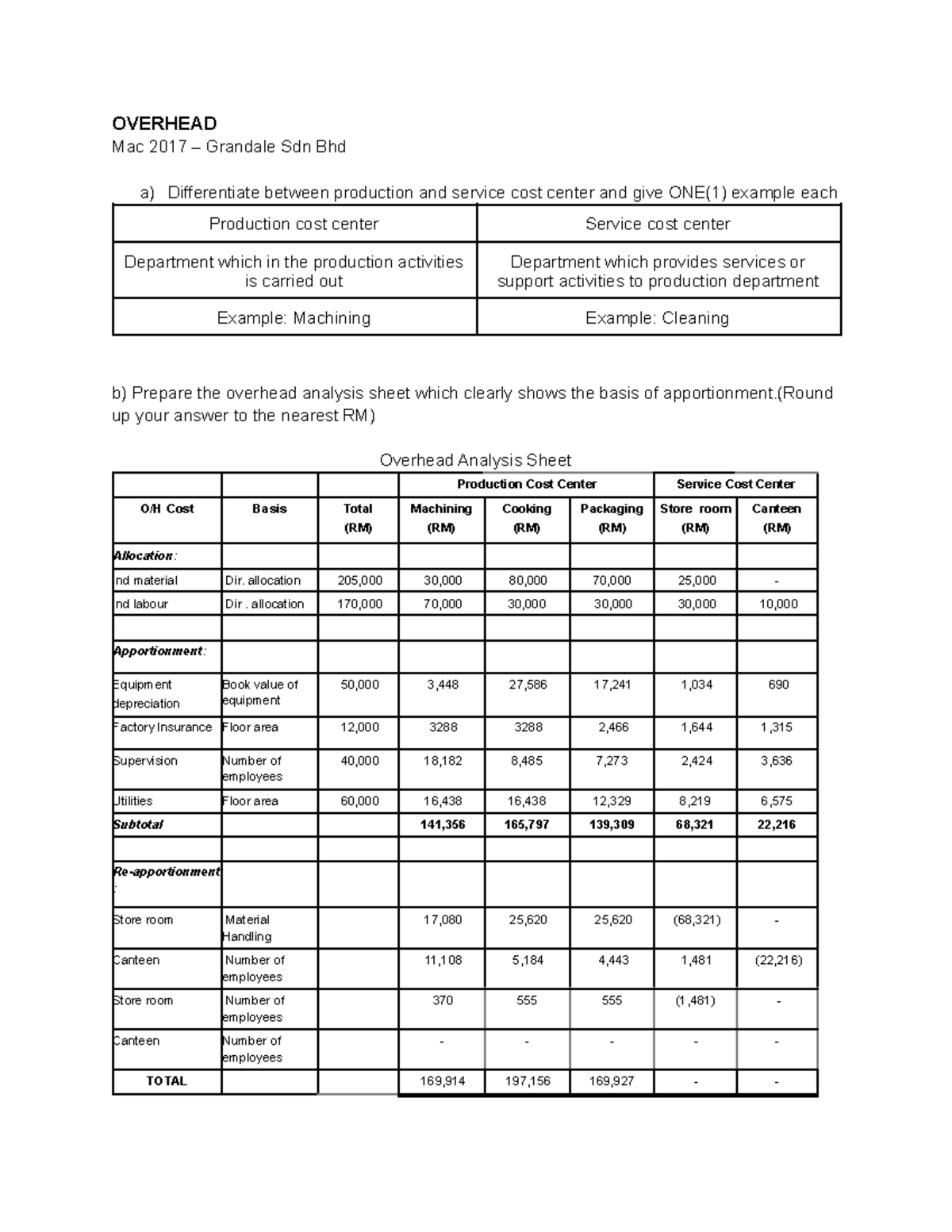 Overhead presentation ( March 2017 ) (GRP5) - OVERHEAD Mac 2017 ...