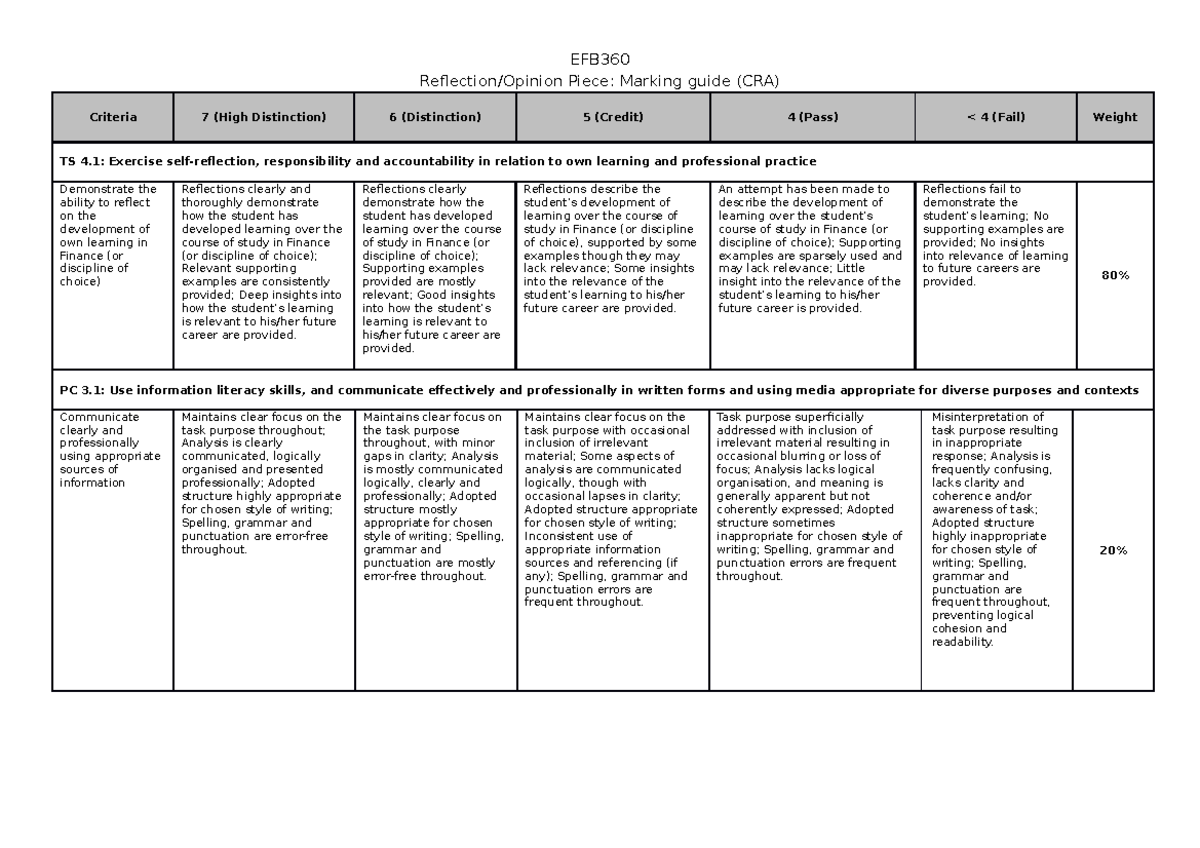 EFB360 Reflection CRA - EFB Reflection/Opinion Piece: Marking guide ...