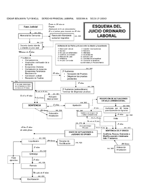 Contrato DE Compromiso - EDGAR BENJAMIN TUY BIXCUL DERECHO CIVIL V ...