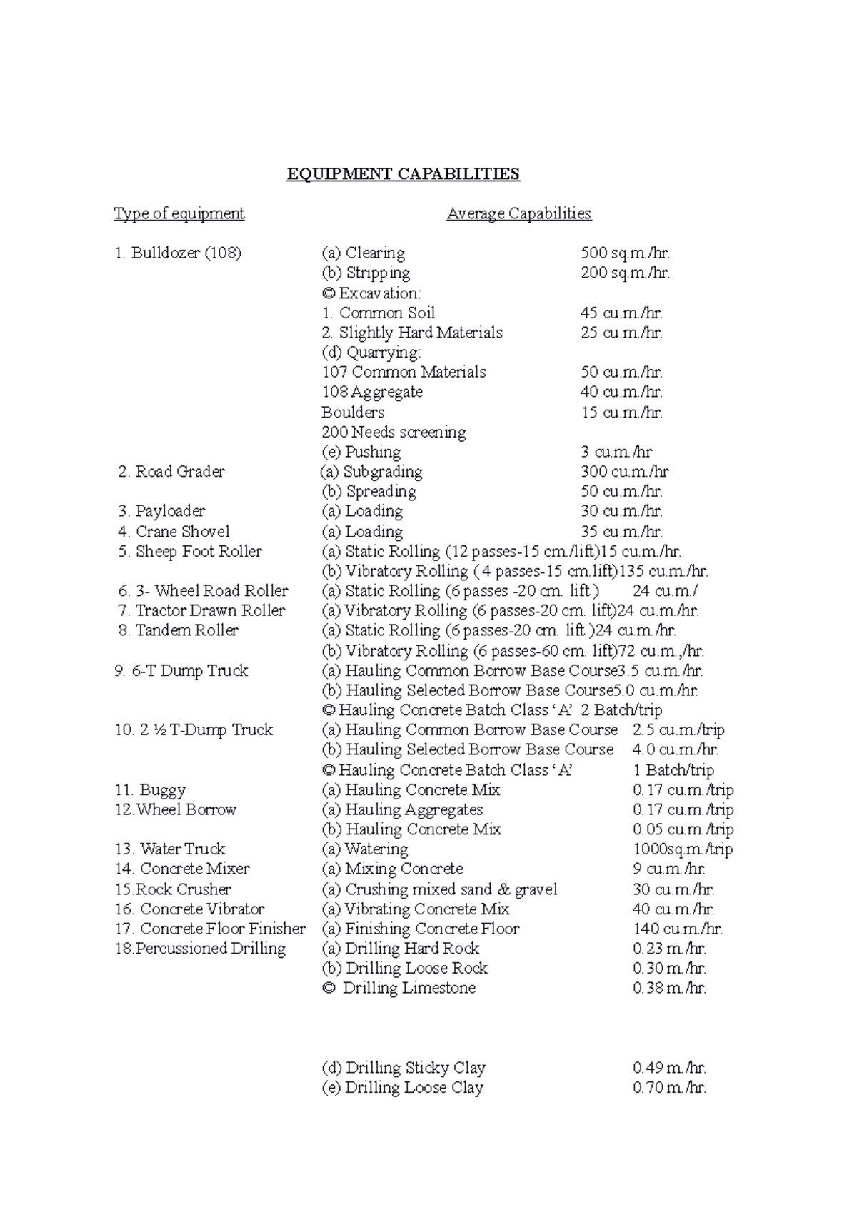 262658998 Equipment Labor Capabilities 1 - EQUIPMENT CAPABILITIES Type of equipment Average ...