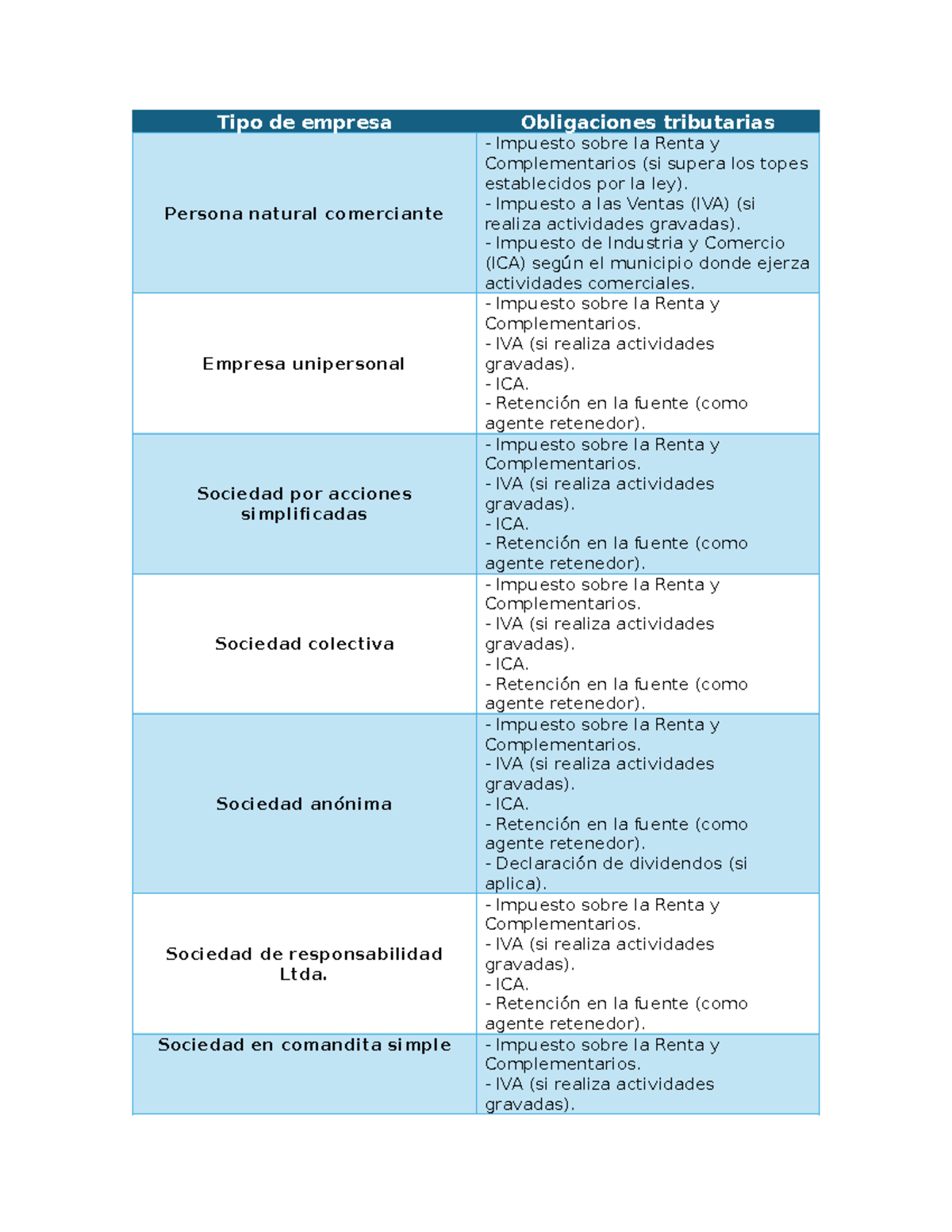 AA2-EV02 Matriz de obligaciones tributarias - Tipo de empresa ...