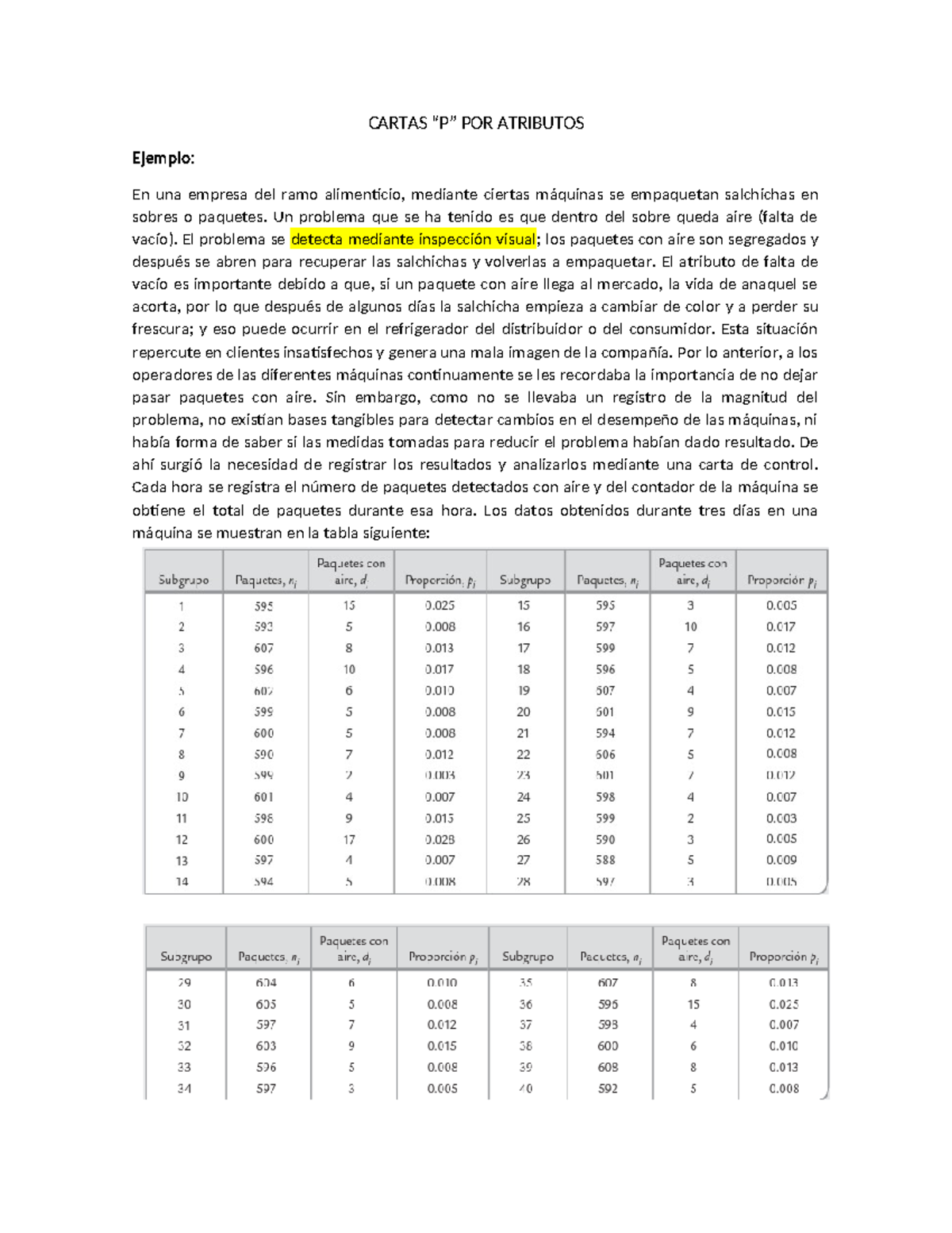 Carta P y ejercicios - CARTAS “P” POR ATRIBUTOS Ejemplo: En una empresa del ramo alimenticio ...