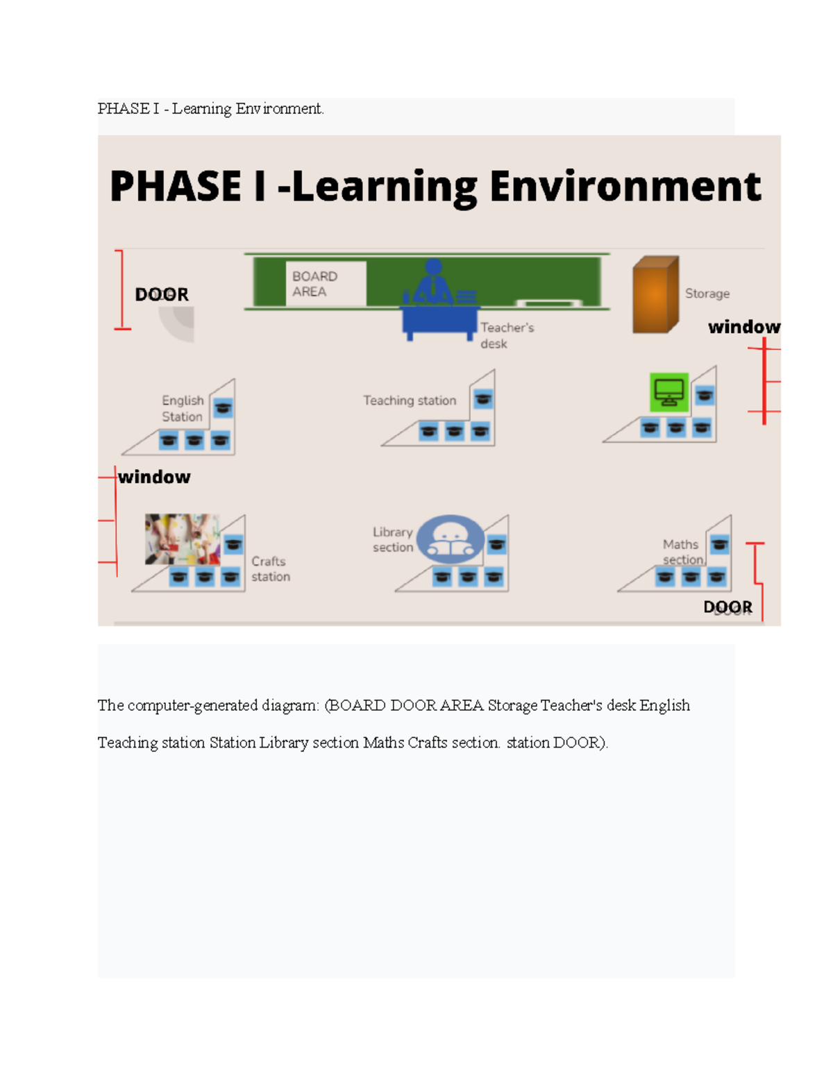 Learning Environment Plan (LEP) Assignment Overview - PHASE I ...