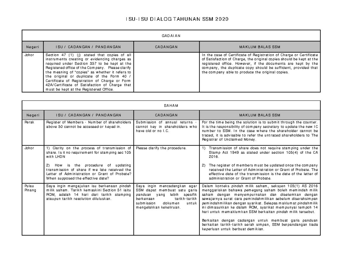 Annual Dialog 2020 - 5. Dialog Session - GA D AI A N N e g e r i I SU ...