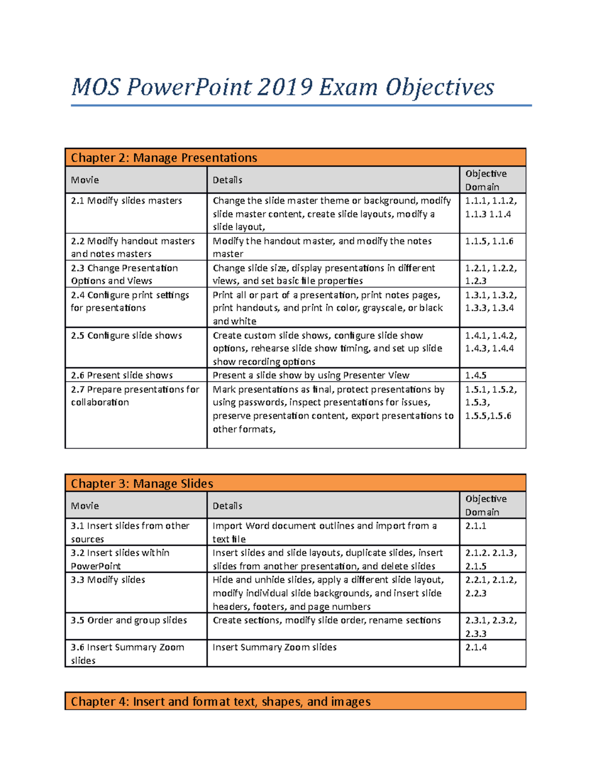 01 02 MOS Power Point 2019 Exam Objectives - MOS PowerPoint 2019 Exam ...