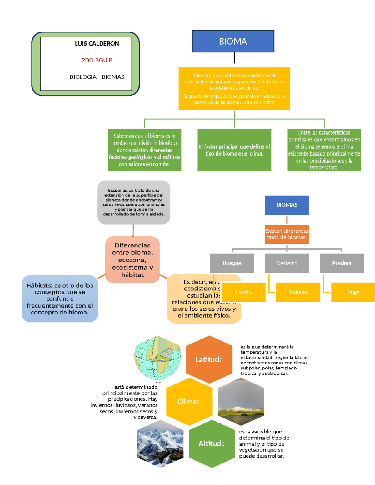 Organizador Grafico de Biomas del ECUADOR - Uno de los conceptos ...