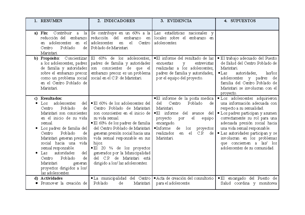 Matriz DE Marco Logico Desarrollo - 1. RESUMEN 2. INDICADORES 3 ...