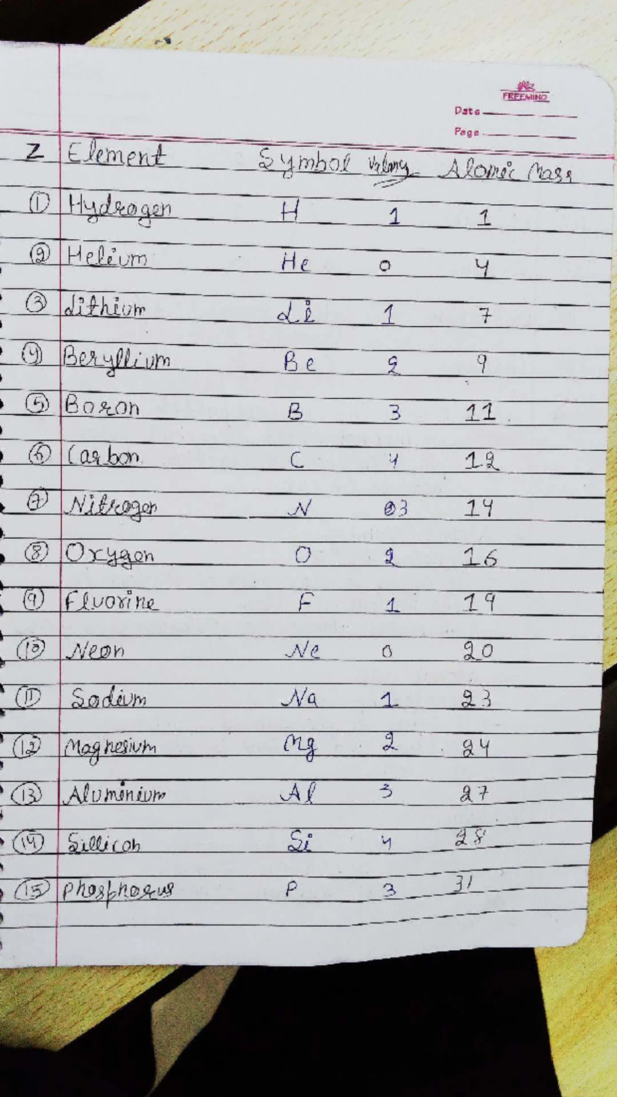 Class 12th chemistry project on Electrochemical cells - CHEMISTRY ...