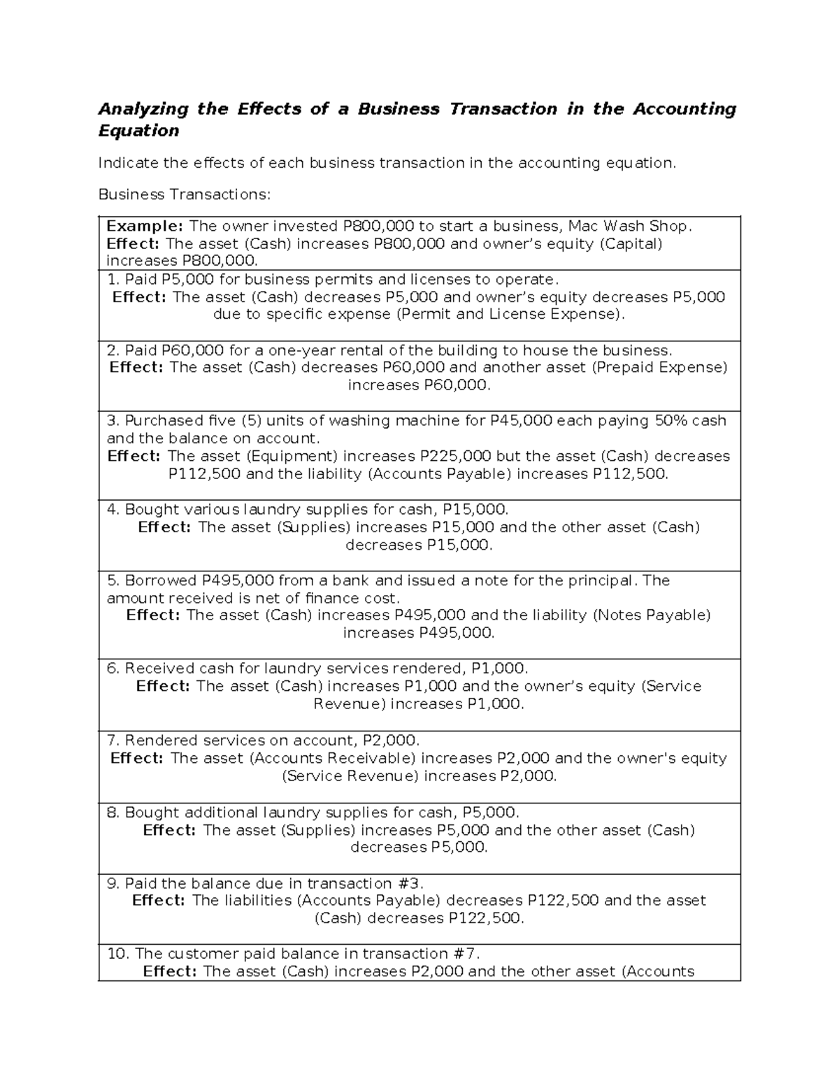 01 Activity 01 Basic Accounting - Analyzing the Effects of a Business ...