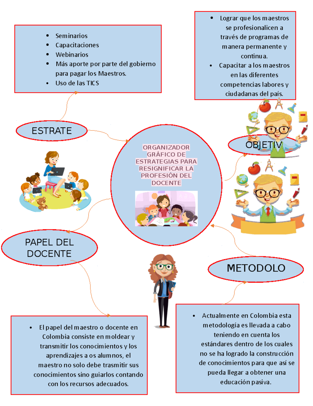 Organizador - clase - Lograr que los maestros se profesionalicen a ...