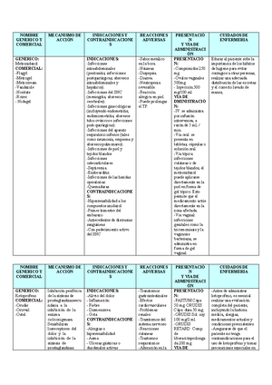GUIA DE Porcedimientos Preoperatorio-1 - CUIDADOS PREOPERATORIOS ETAPA ...
