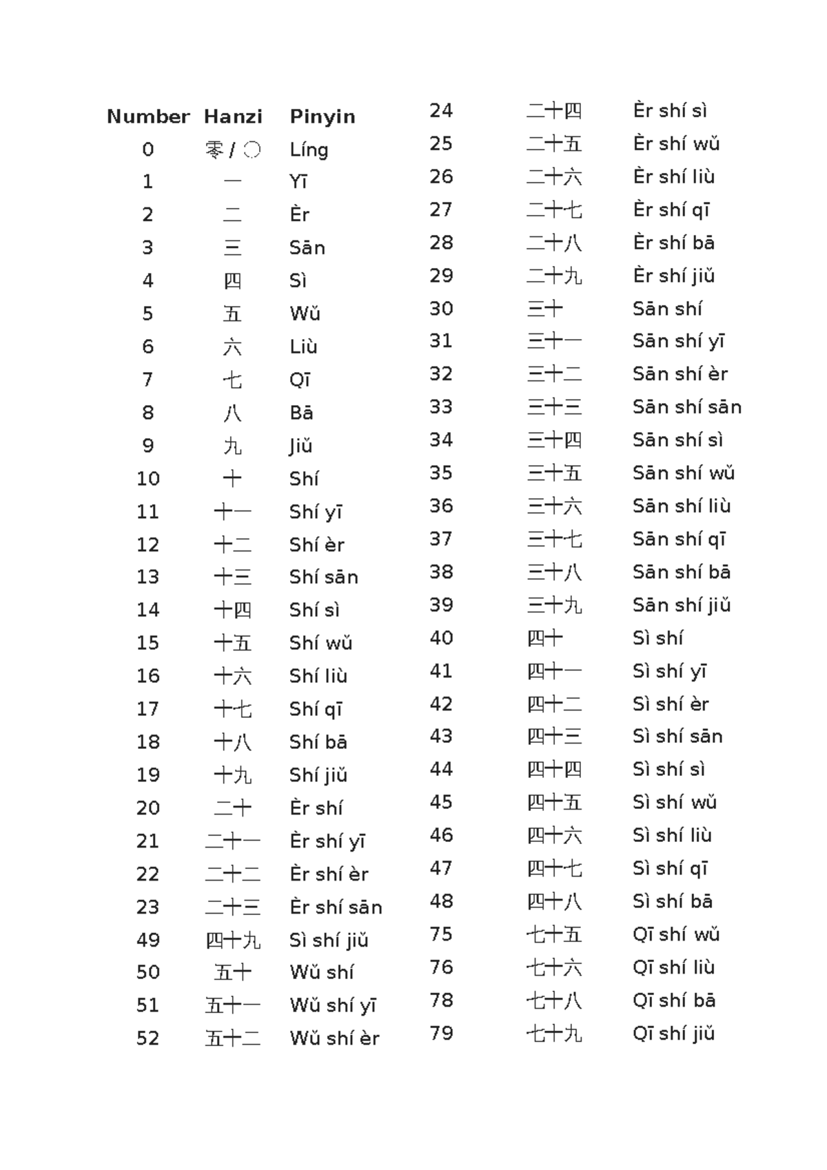 Third Language Mandarin Communication Numbers - Teknologi Elektrik dan ...