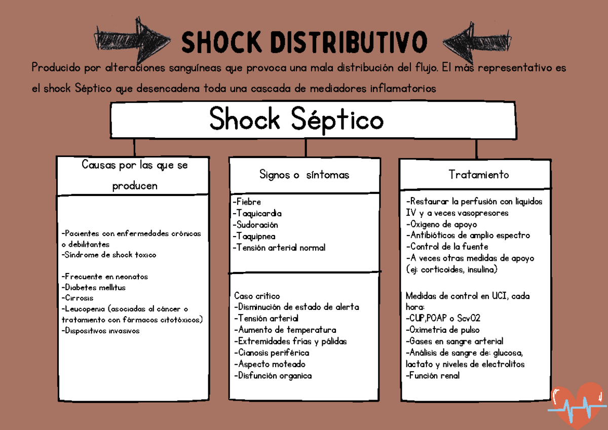 Shock Distributivo Shock séptico - Shock Séptico Signos o síntomas ...