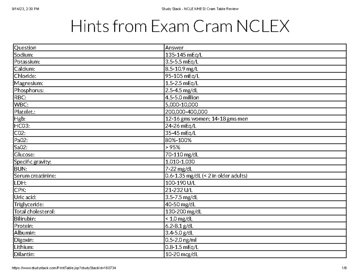 Study Stack - Nclex HESI Cram Table Review - Hints from Exam Cram NCLEX ...