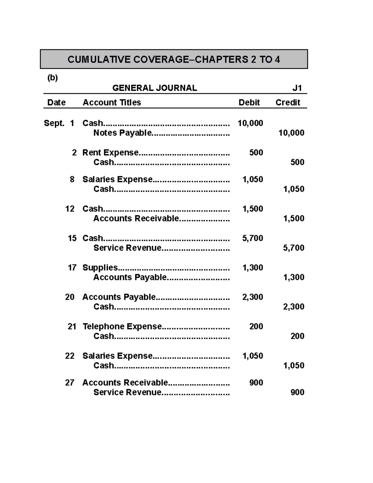 Cumulative Coverage Ch 2-4 solution - CUMULATIVE 2 TO 4 (b) GENERAL ...