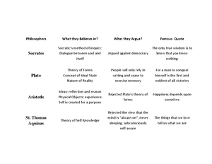 Understanding the Self - Course Summary - UNDERSTANDING THE SELF PART I BASIC CONCEPT OF SELF ...
