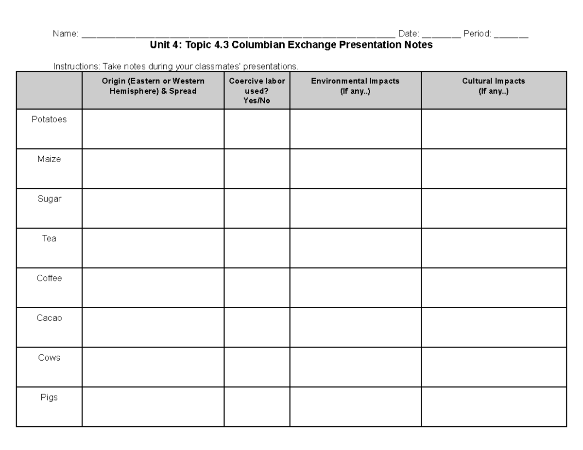 Unit 4 Columbian Exchange Project Student Gallery Walk Presentation ...