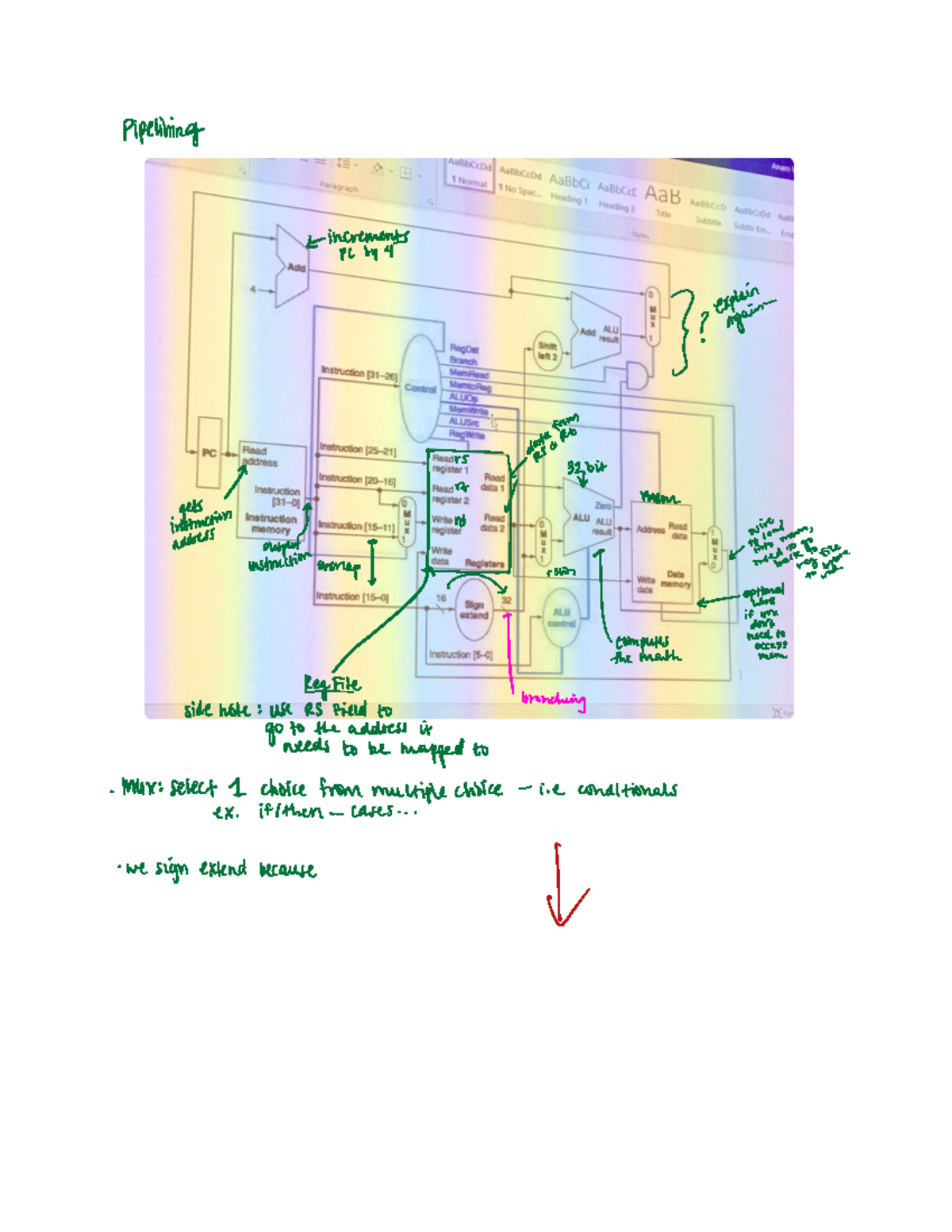 Pipelining diagram annotations - pipelining increments pcby 4 f ...