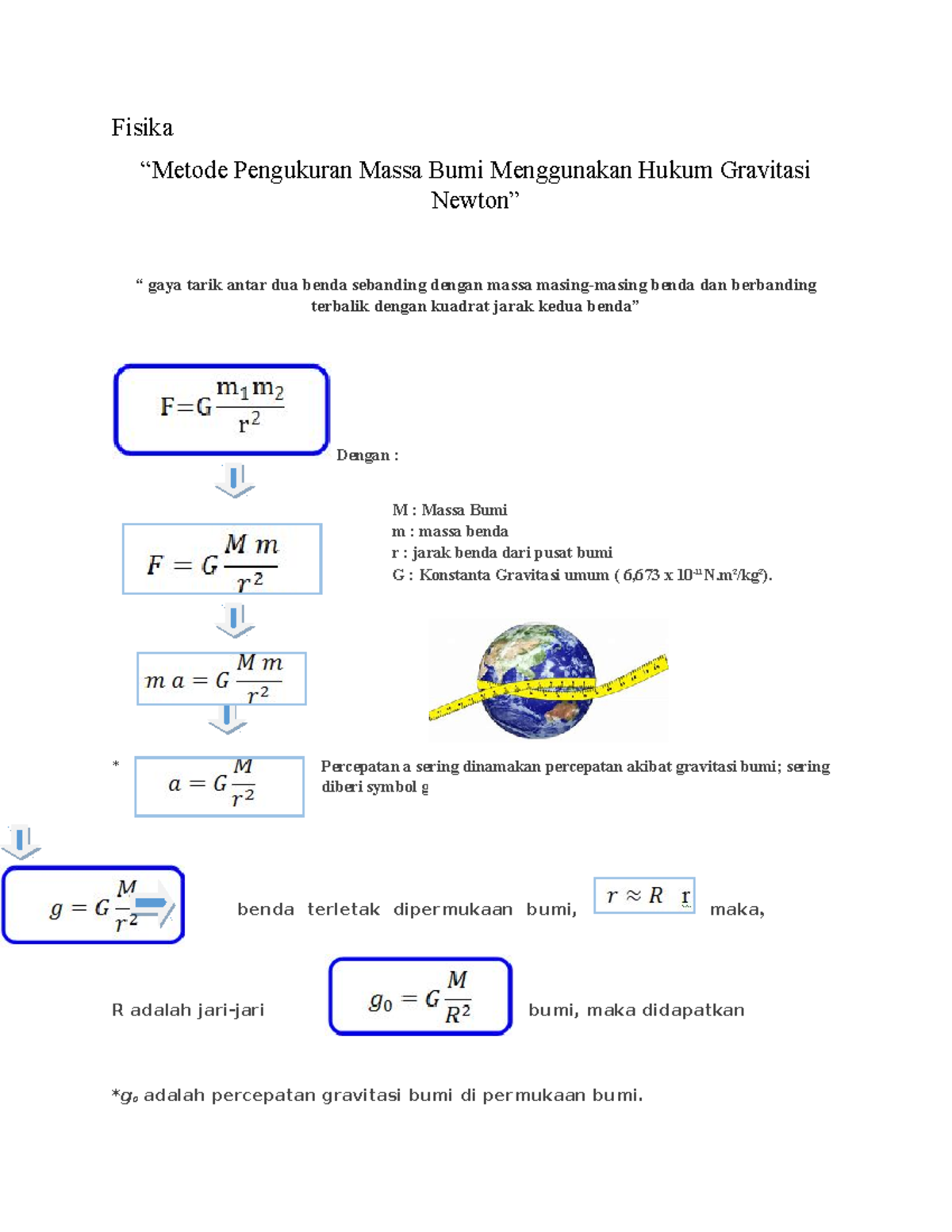 Fisika Metode Pengukuran Massa Bumi Menggunakan Hukum Gravitasi Newton ...