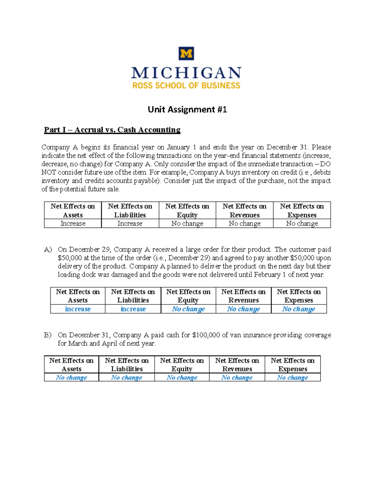 ACC 300 - Unit Assignment 1 - Unit Assignment Part I – Accrual vs. Cash Accounting Company A ...