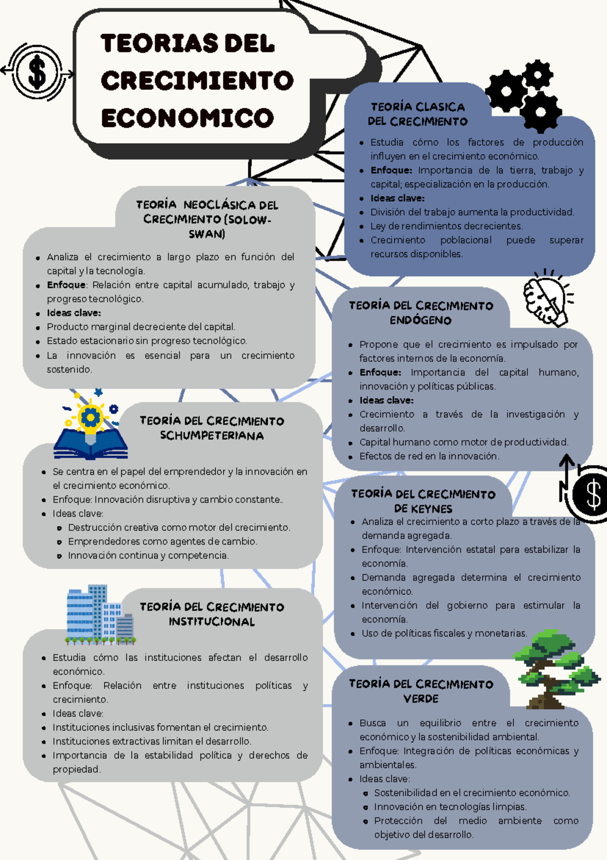 Teorias DEL Crecimiento Economico - TEORIAS DEL CRECIMIENTO ECONOMICO Estudia cómo los factores ...