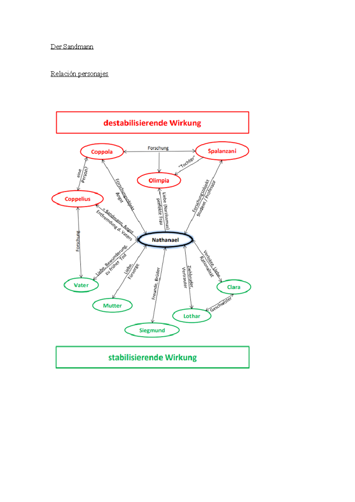 Der Sandmann - Der Sandmann Relación personajes Caracterización de los ...