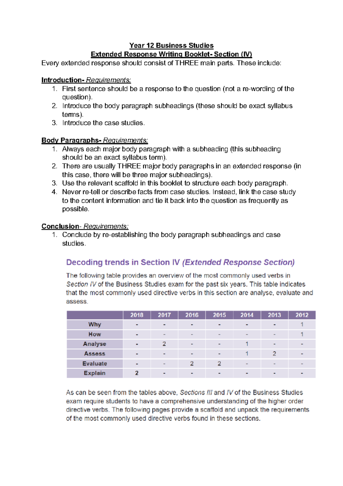 EXT Response Structure Guide - Year 12 Business Studies Extended ...