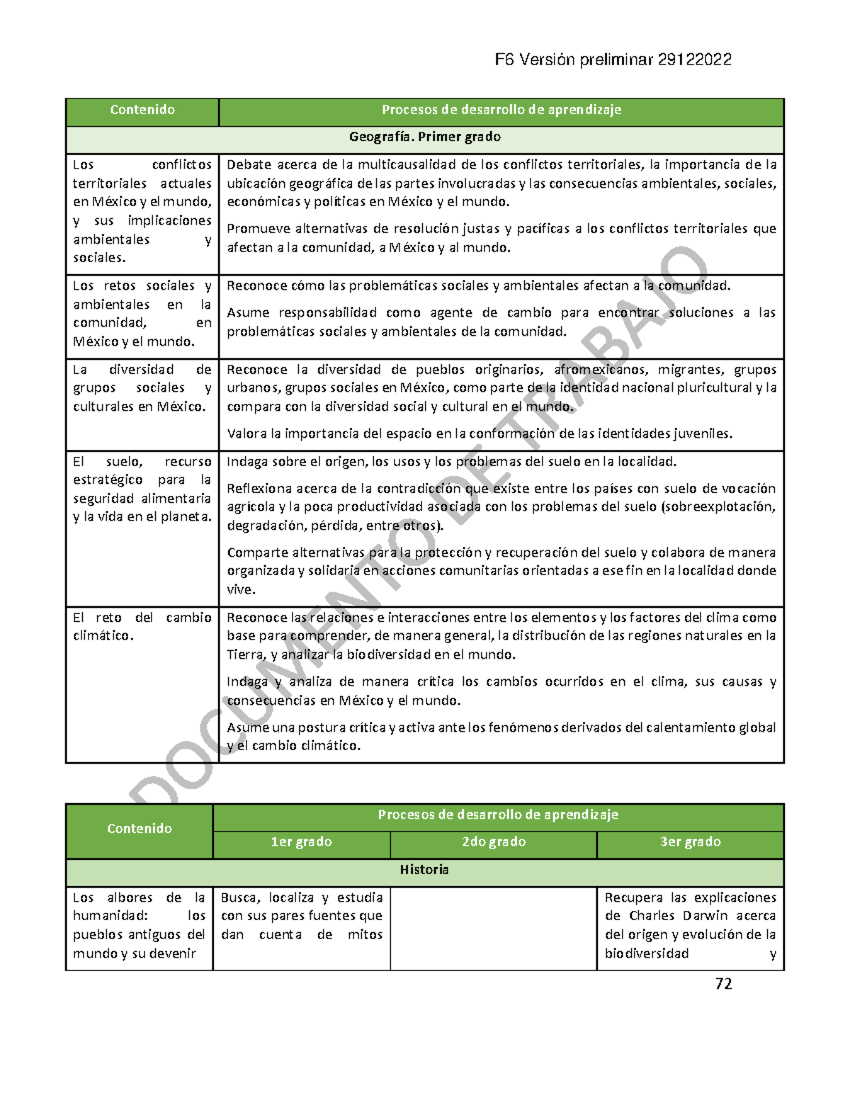 Programa Sintetico Historia - Contenido Procesos de desarrollo de aprendizaje Geografía. Primer ...