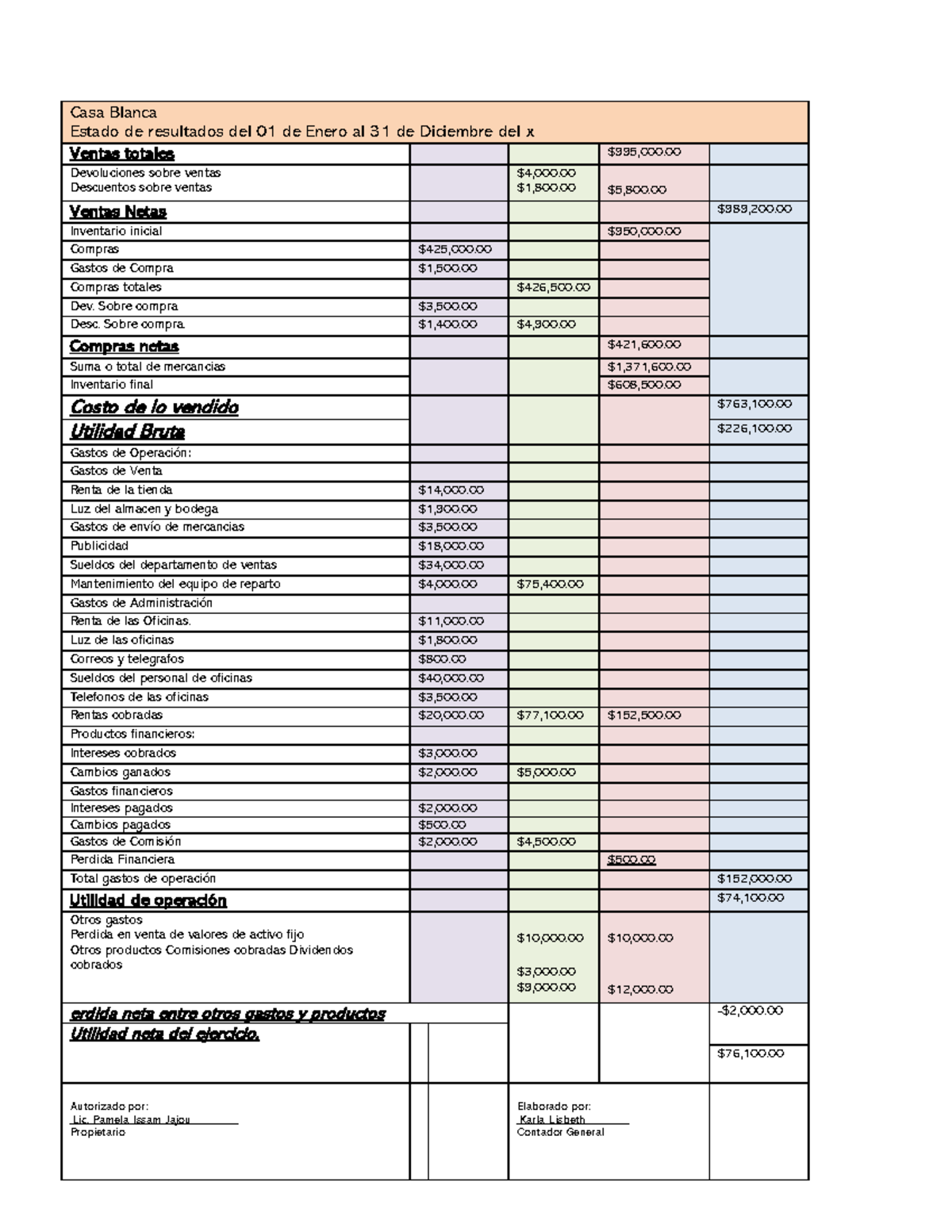 Ejercicios 2,4,6,8,10 Capetillo Palos Alexia - Casa Blanca Estado de ...