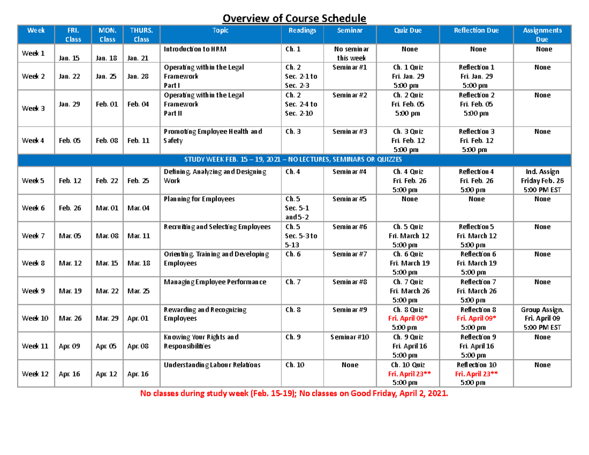 HRM Overview of Course Schedule/Syllabus Dates - Overview of Course ...