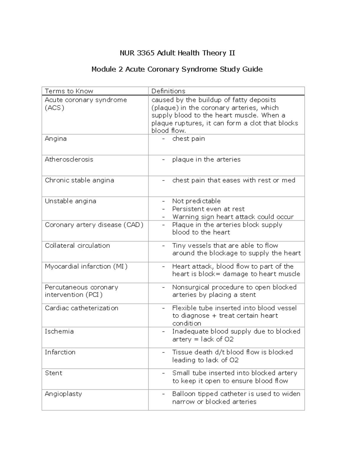 NUR 3365 Module 2 Study Guide: Acute Coronary Syndrome Notes - NUR 3365 ...